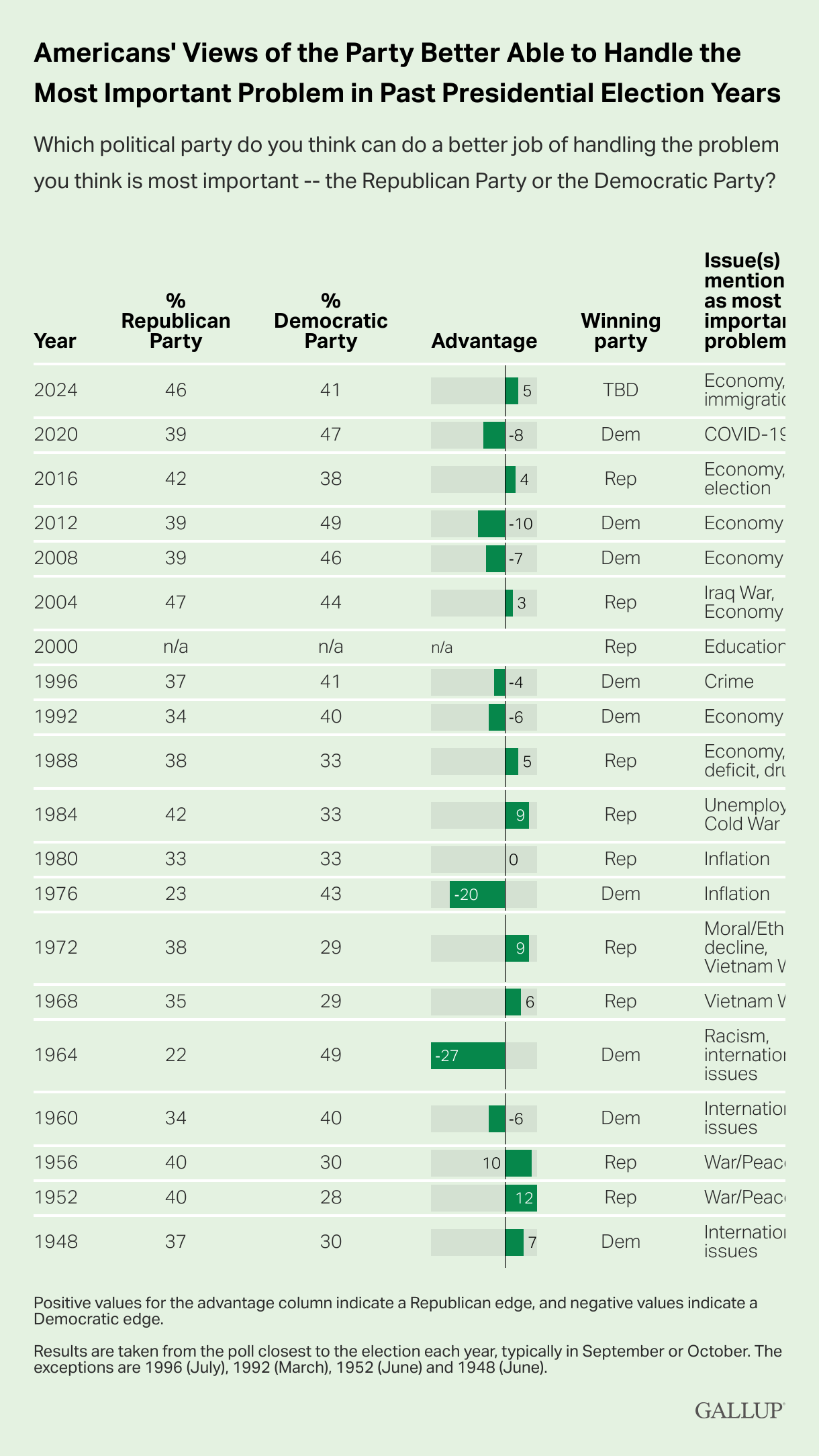 Gallup Releases Startling Poll on 2024 Election - Liberty Nation News